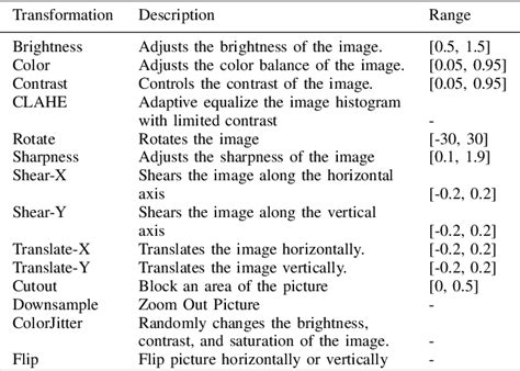 Table Iv From Improving Dfu Image Classification By An Adaptive