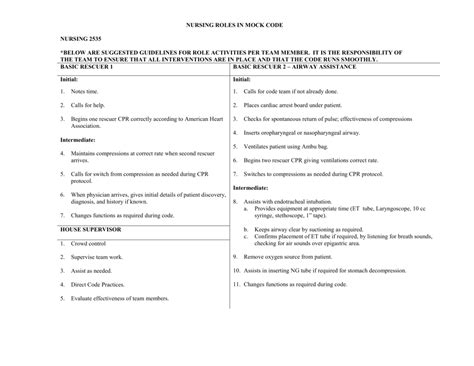 Nursing Roles In A Mock Code