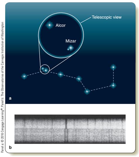 Spectroscopic Binary Stars Science At Your Doorstep