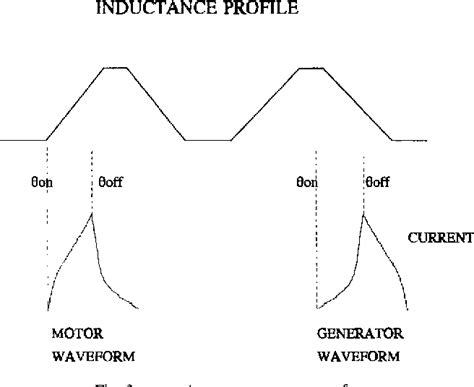 Figure 10 From Switched Reluctance Generators For Wind Energy Applications Semantic Scholar