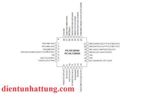 Pic18f25k80 Smd Vi ĐiỀu KhiỂn HỌ Pic CỦa Microchip