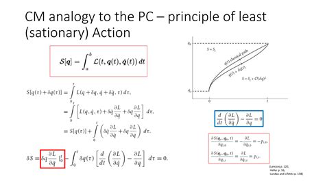 Hamiltons Method On Geometrical Opticspptx