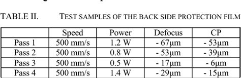 Figure 7 From A Novel Dicing Technologies For Wlcsp Using Stealth