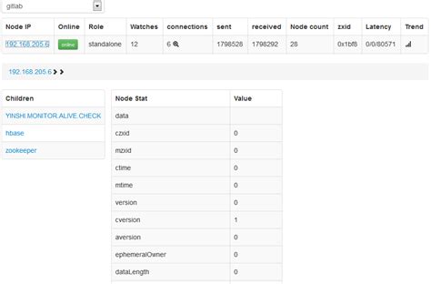 Hivefansphphbaseadminphphbaseadmin Is A Hbase Admin Web Toolit Developed Using Thrift