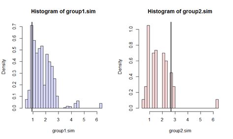R Resampling With Replacement Permutation Analysis Cross Validated