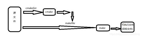 Windows下 Cmakemingw 搭建cc编译环境cmake Mingw Csdn博客
