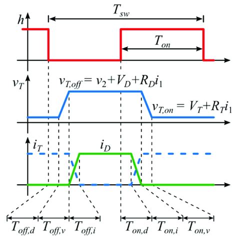 Electronic Switch Voltage And Diode Current During Turn On And Turn Off Download Scientific