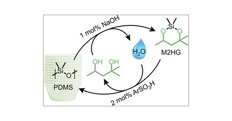 Entropy Driven Depolymerization Of Poly Dimethylsiloxane Macromolecules