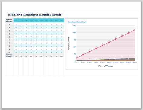 Easybee Student Data Sheet And Graph Gdoc Editable Easybee