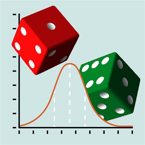 Probability And Simulation Applied Use Cases Using Python By Manil