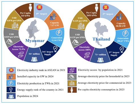A Comparative Analysis Of Centralized Governance Structures In The