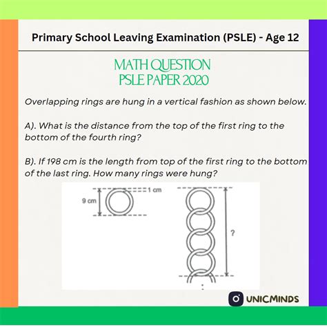 Difficult Psle Math Questions For Practice Unicminds