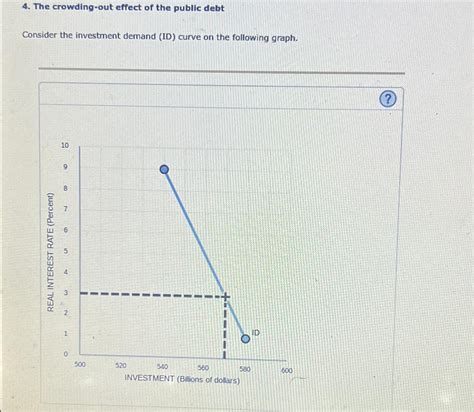 Solved The Crowding Out Effect Of The Public Debtconsider