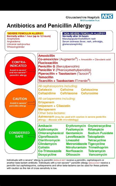 Antibiotics Penicillin Allergy Poster What To Avoid If You Are Truly Allergic If You Have