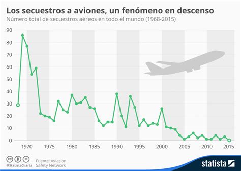 7 Razones Para Perder El Miedo A Volar Turama