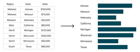 So Youve Decided To Use A Visual Analytics Toolwhat Now
