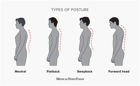 Types Of Posture Health Effects Risks And Tips