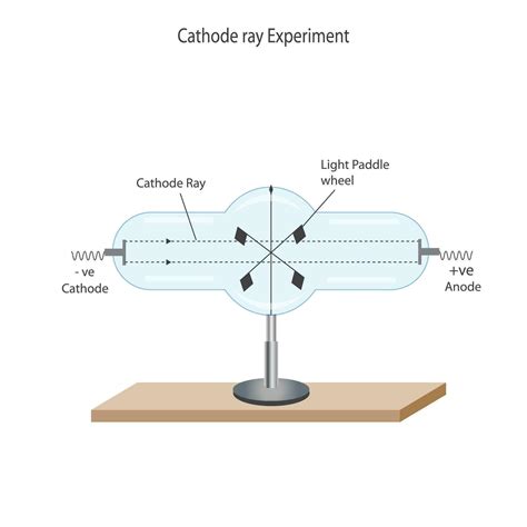 What Was The Purpose Of The Cathode Ray Tube Experiment At David