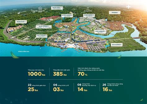 Dự án Aqua City Đồng Nai Dự án Tiên Phong Trong Bất động Sản Sức
