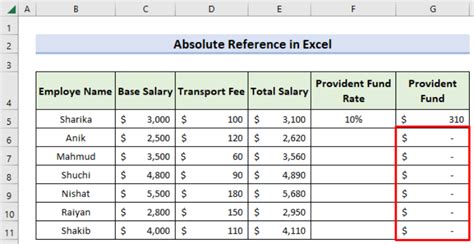 Difference Between Absolute And Relative Reference In Excel
