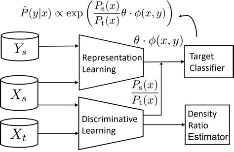 A Architecture For End To End Training Of Our Drl Framework See Sec