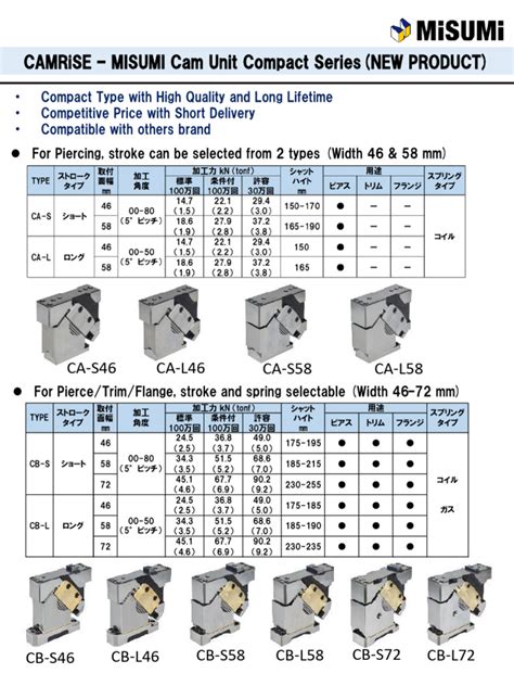Camrise Misumi Cam Unit Compact Series New Product Pdf