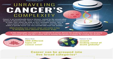 Unraveling Cancers Complexity Infographic Infographics