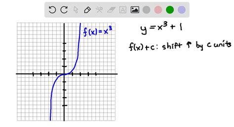 ⏩solved9 24 Graph The Function By Hand Not By Plotting Points But