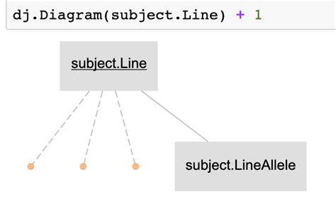 in 0 12 dev3 dj diagram schema table 1 does not show downstream