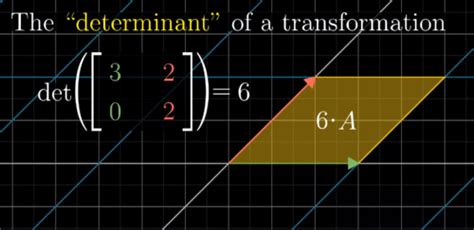 Linear Algebra Test 3 Definitions Flashcards Quizlet