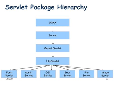 cs122b projects in databases and web applications winter ppt download
