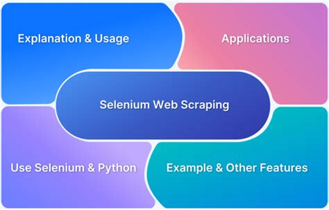 Using Selenium Wire Proxy In Python Browserstack