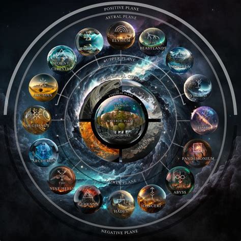 Great Wheel Cosmology Cosmology Forgotten Realms Dnd World Map