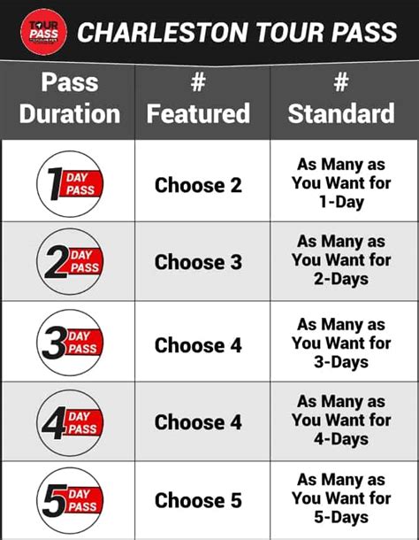 Charleston Wv Easy Pass Plannertaste