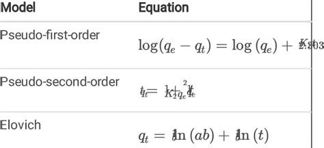 Summaries Of Kinetic Model Equations Download Scientific Diagram