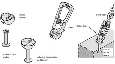 Revolutionizing Construction The Lifting System For Precast Concrete Units