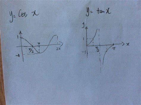 how do i solve 1st and 2nd derivative homework problems