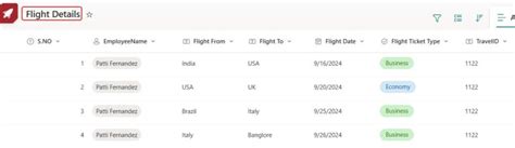 How To Show Repeating Table Data From Sharepoint List In Power Apps