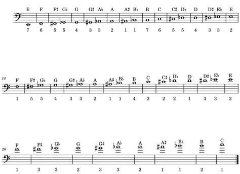 Improve Your Trombone Skills With Our Comprehensive Slide Chart