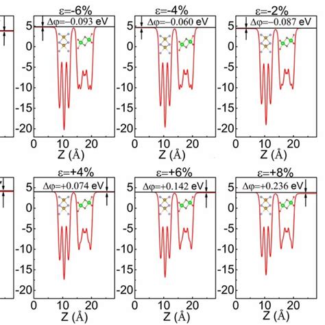 The Planar Average Electrostatic Potential Of Zr2co2 H Fecl2 Download Scientific Diagram