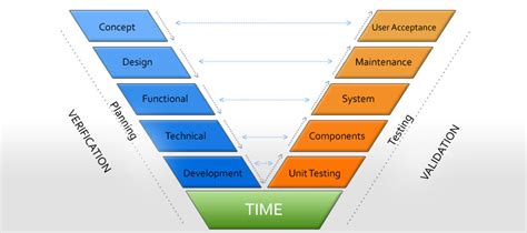 Scrum Academy International Agile Tester Foundation Chapter 4 The Differences Between