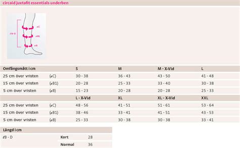 Circaid Juxtafit Essentials Underben Medi Sweden