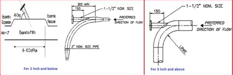 What Is A Thermowell Types Of Thermowell What Is Piping