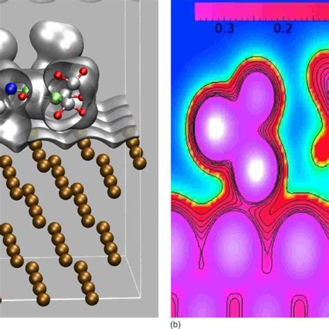 Color Online Electronic Density Of States For Emim Bf 4 Side On Bridge Download Scientific