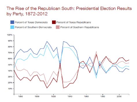 4 2 Una Historia De Los Partidos Políticos En Texas Libretexts Español