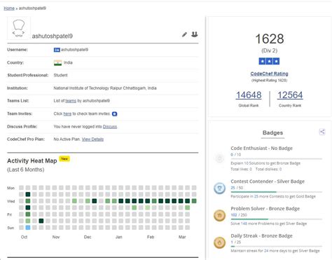 Ashutosh Patel On Linkedin Codechef Codingjourney Promotion Hardworkpaysoff