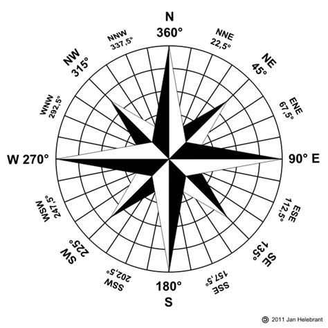 Wind Rose Compass Free Svg