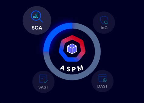 Aspm Comprehensive Application Security Management Solution