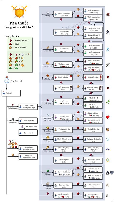 Cómo Hacer Pociones En Minecraft Minecraft Potions Names Minecraft