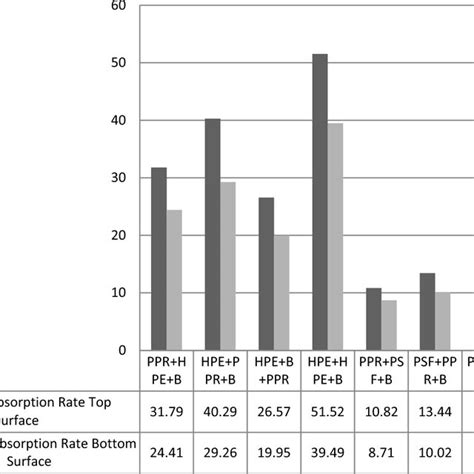 Maximum Absorption Rate Of Tri Layer Knitted Fabrics Download